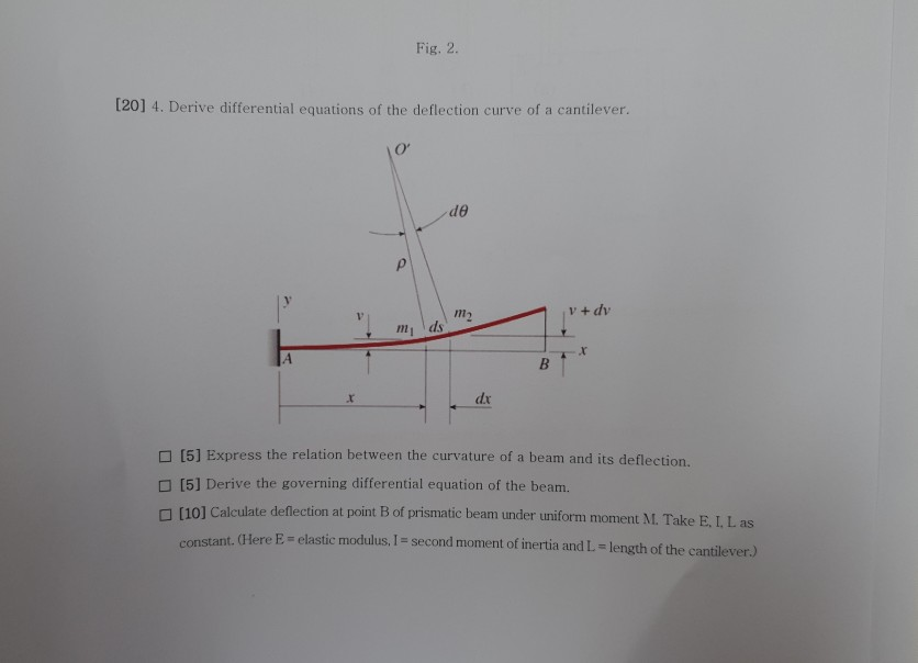 Solved Fig. 2. [20] 4. Derive differential equations of the | Chegg.com