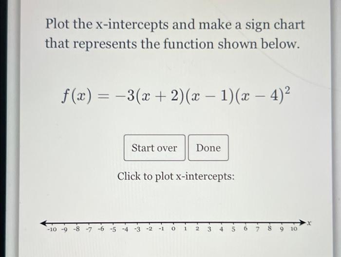 Solved Plot the x-intercepts and make a sign chart that | Chegg.com