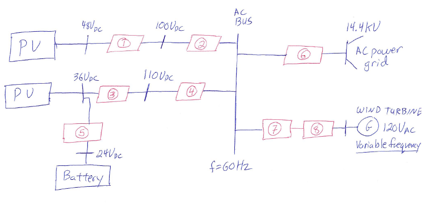 Given the microgrid above, match the correct | Chegg.com