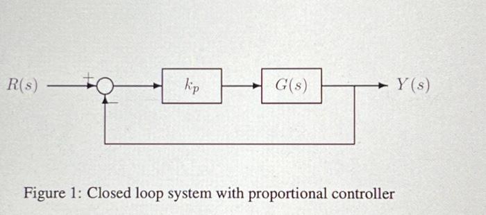 Solved Find the range of kp for stability where T is | Chegg.com