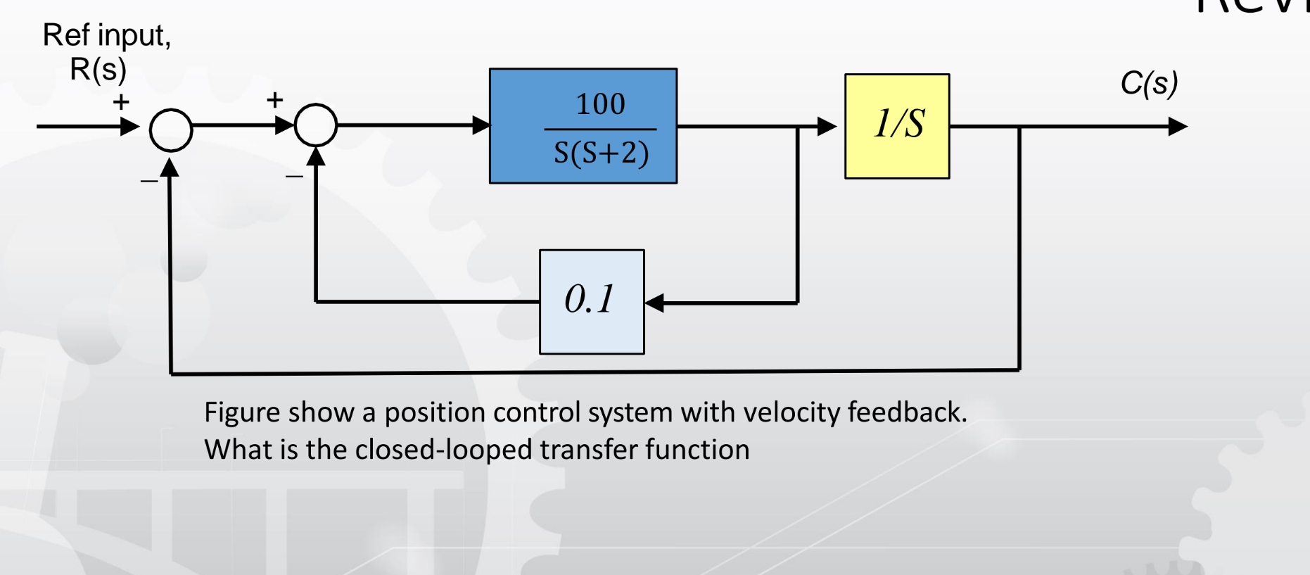 Solved Figure show a position control system with velocity | Chegg.com