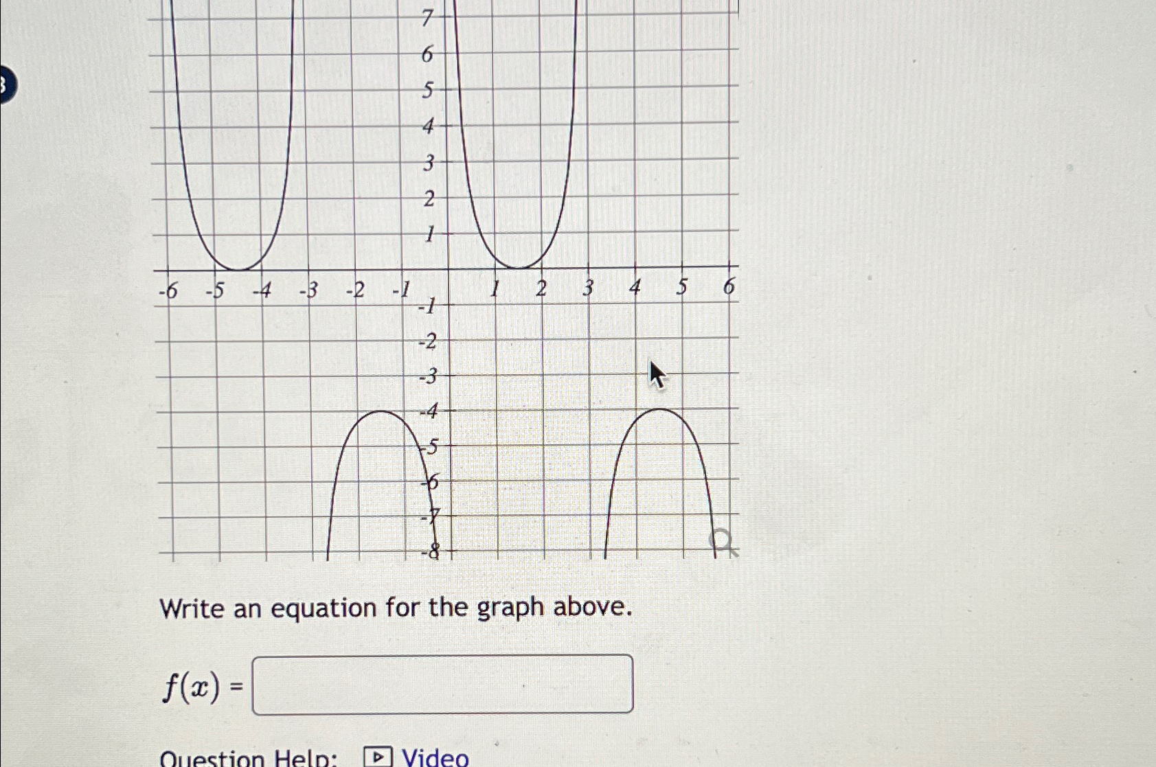Solved Write an equation for the graph above.f(x)= | Chegg.com