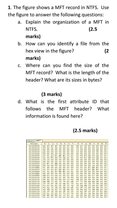 Solved 1. The figure shows a MFT record in NTFS. Use the | Chegg.com