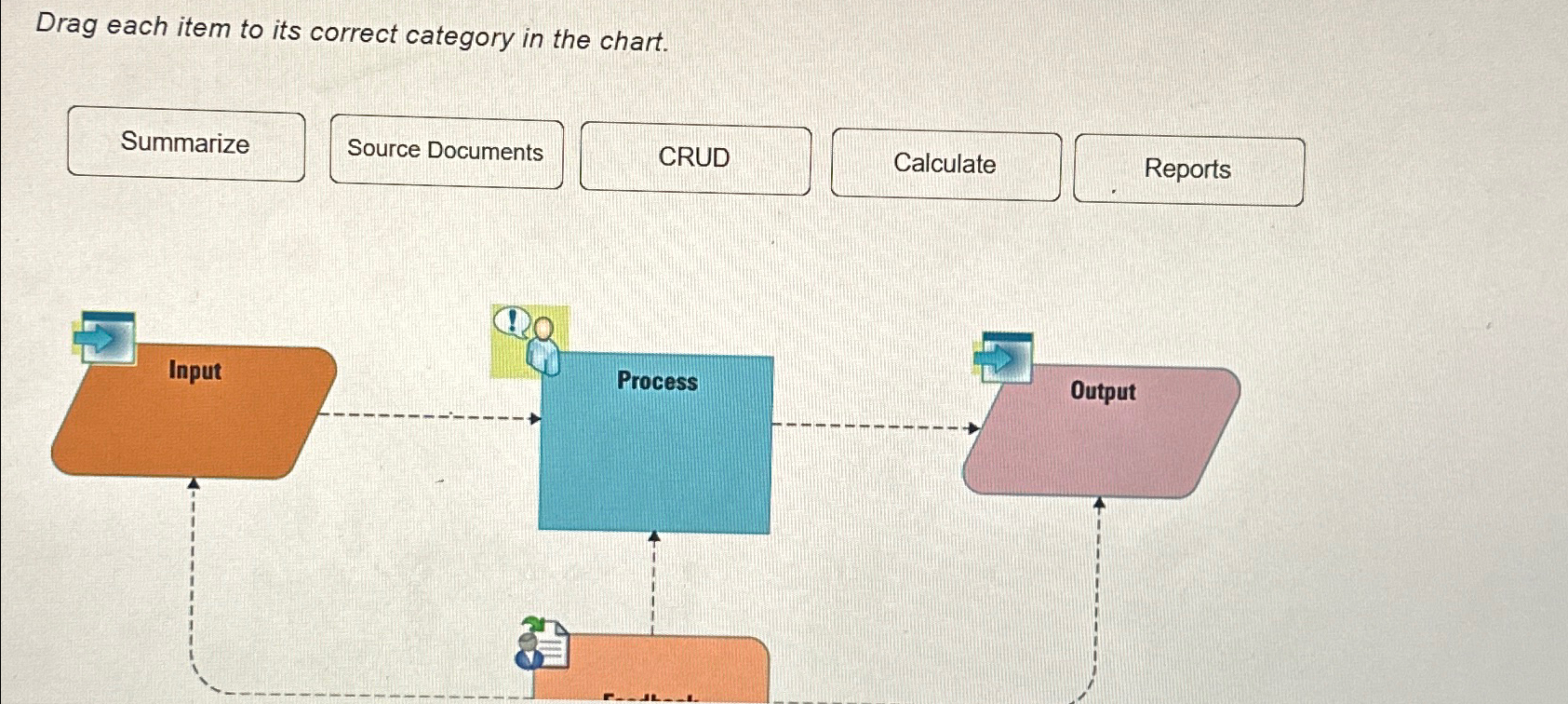 Solved Drag each item to its correct category in the chart. | Chegg.com