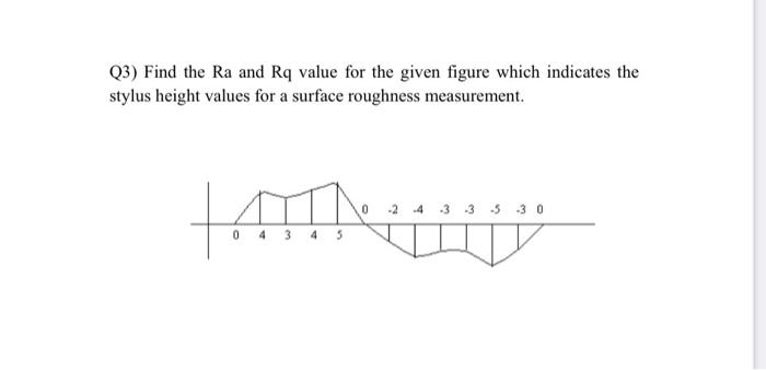 Solved Q3) Find the Ra and Rq value for the given figure | Chegg.com