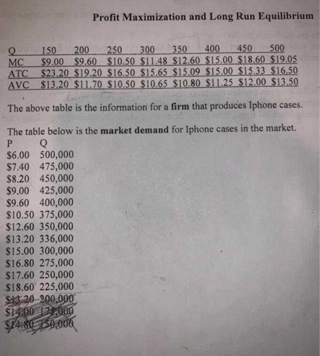 Solved Profit Maximization and Long Run Equilibrium The | Chegg.com