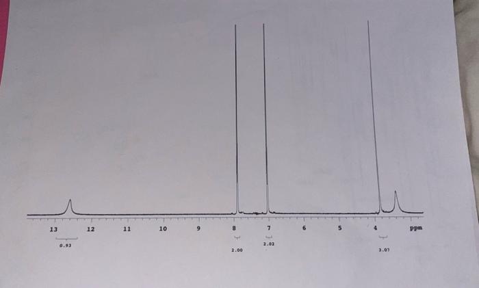 Solved label peans for 4-anisic acid | Chegg.com