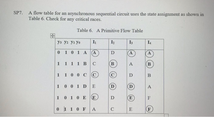 SP7. A flow table for an asynchronous sequential | Chegg.com