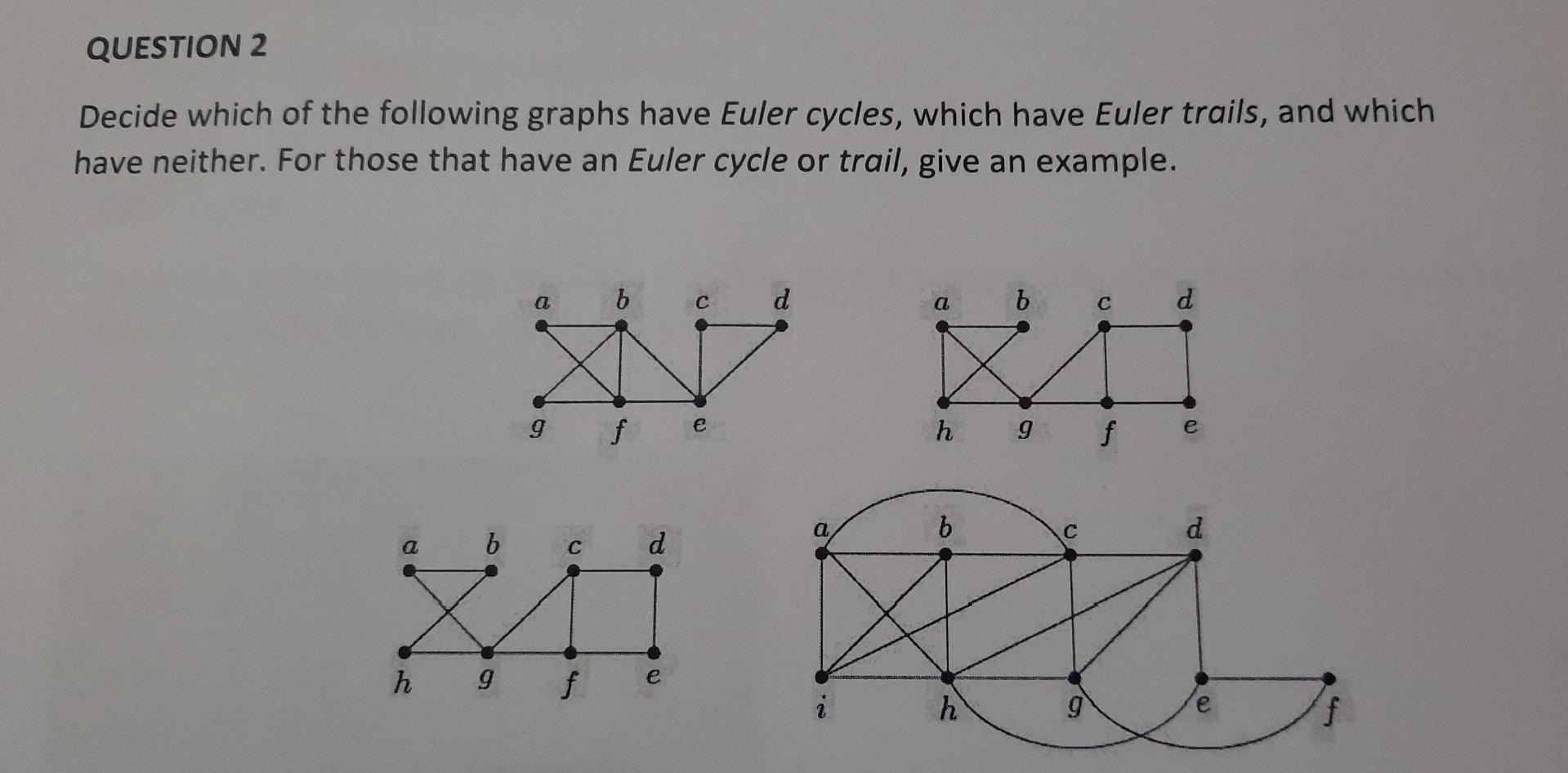 Solved QUESTION 2 Decide which of the following graphs have | Chegg.com