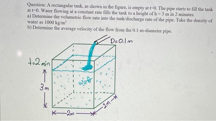 Solved Question: A rectangular tank, as shown in the figure, | Chegg.com