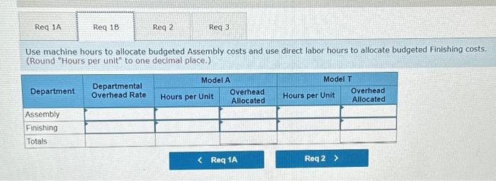 Solved Exercise 17−10 (Algo) Using departmental overhead | Chegg.com