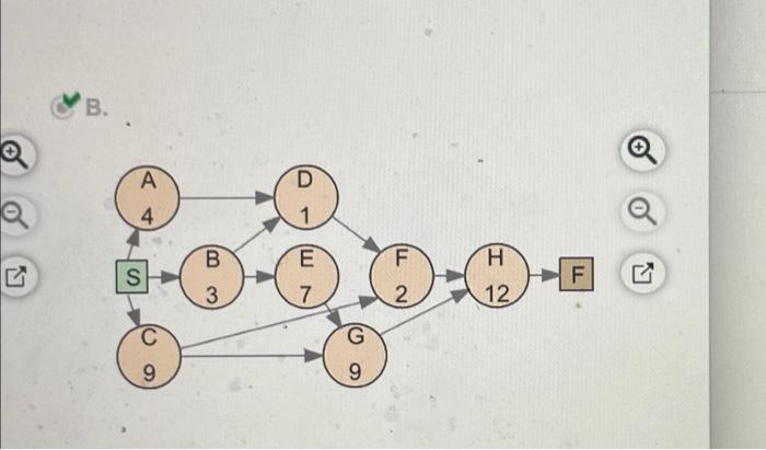 Solved 1) calculate the slack for activities A & D*answer is | Chegg.com