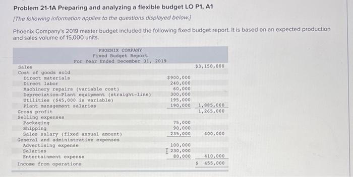 Solved Problem 21-1A Preparing and analyzing a flexible | Chegg.com