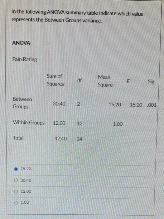 Solved In the following ANOVA summary table indicate which | Chegg.com