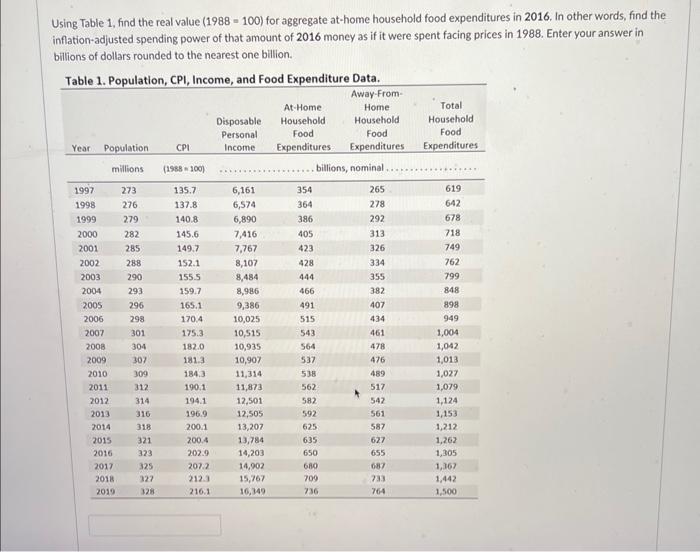 Solved Using Table 1, find the real value (1988=100) for | Chegg.com