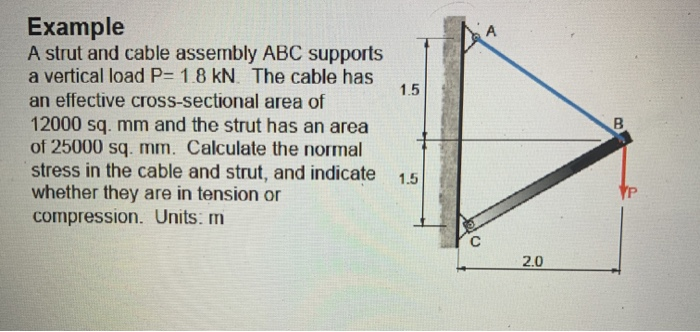 Solved Example A strut and cable assembly ABC supports a | Chegg.com