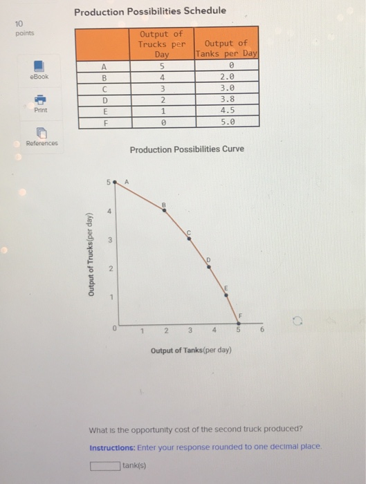 Solved Production Possibilities Schedule 10 points Output of | Chegg.com