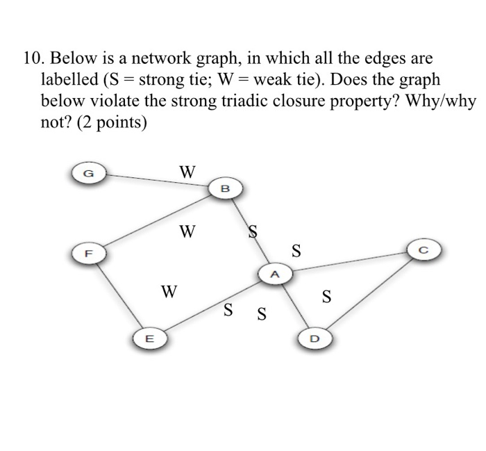 Solved 10. Below is a network graph, in which all the edges | Chegg.com