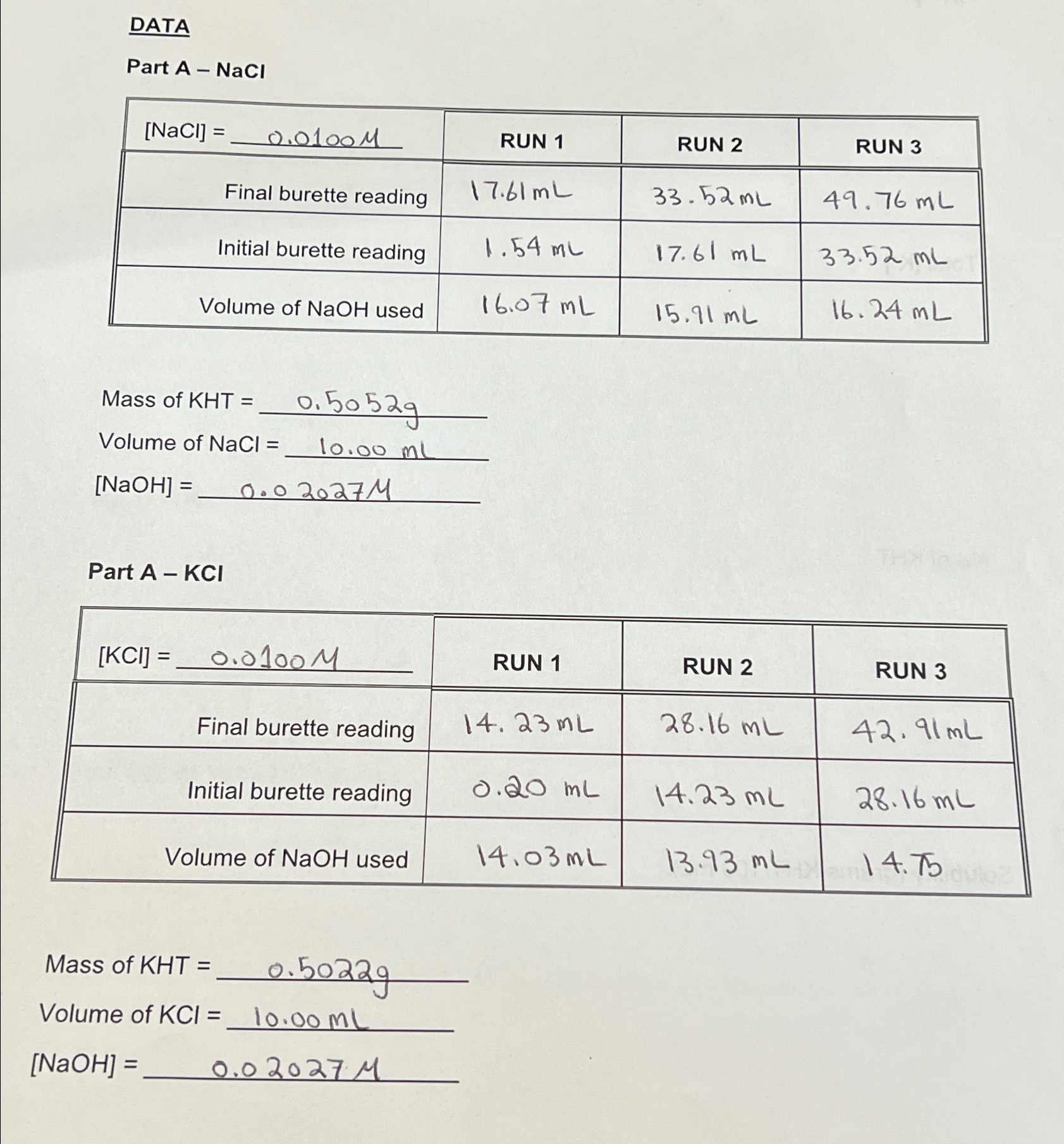 Solved This is my data. Please do the calculations (using | Chegg.com