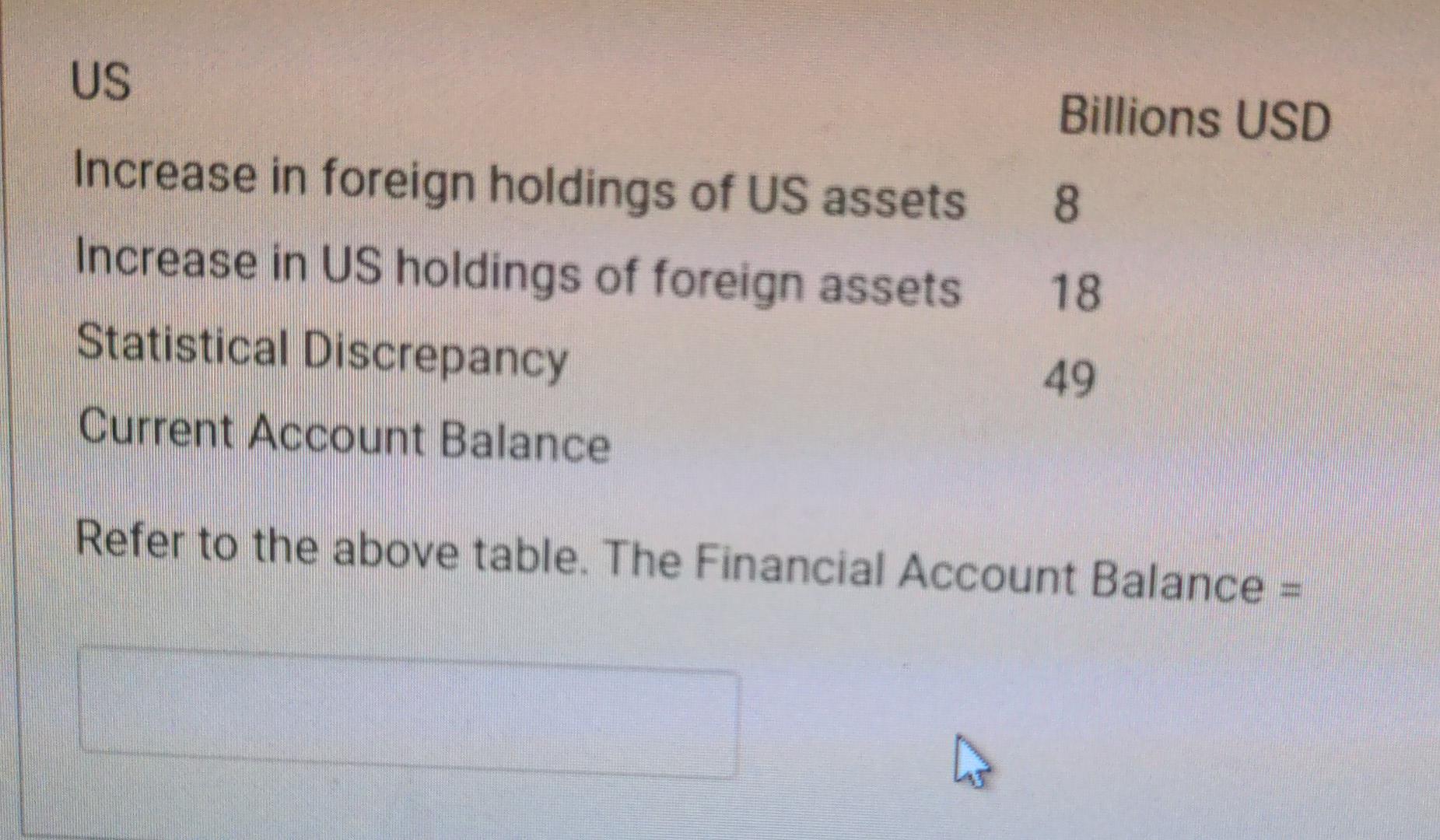 Solved US Increase in foreign holdings of US assets Increase | Chegg.com