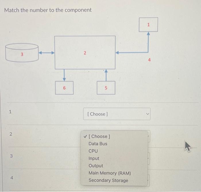 Solved Match the number to the component | Chegg.com