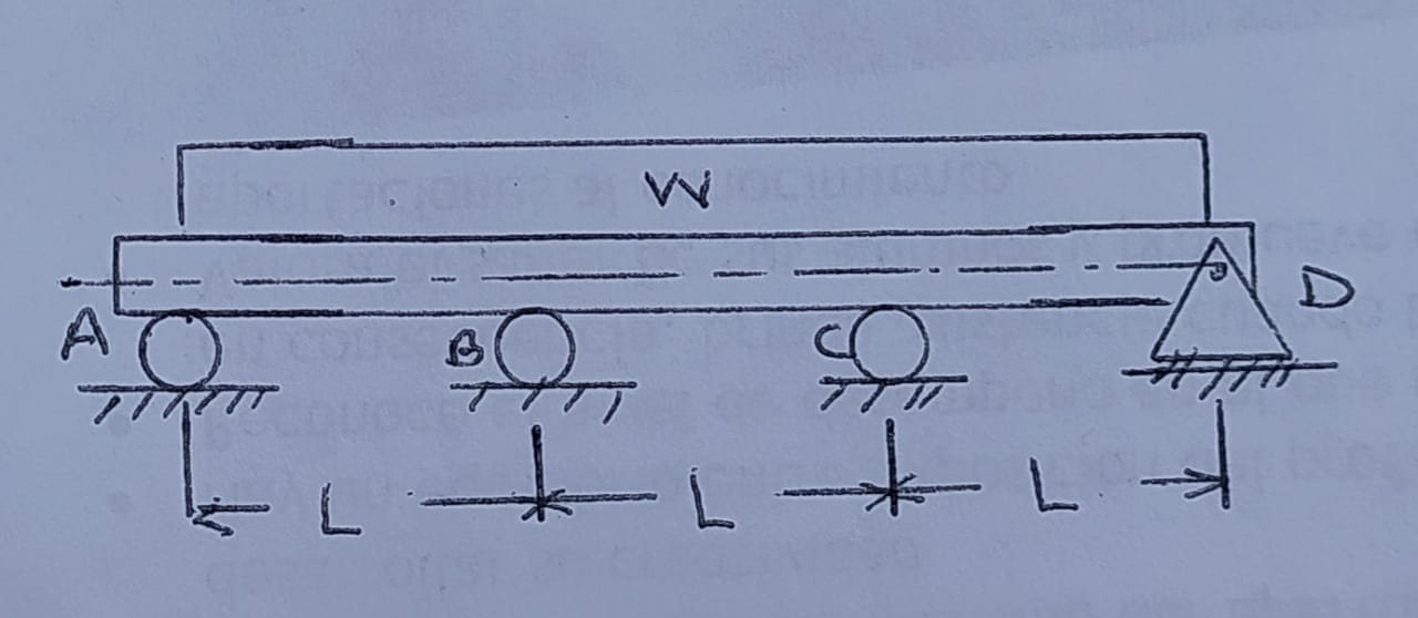 Solved Using the superposition method, determine the | Chegg.com