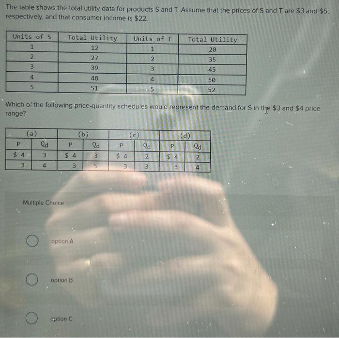 Solved The table shows the total utility data for products S | Chegg.com