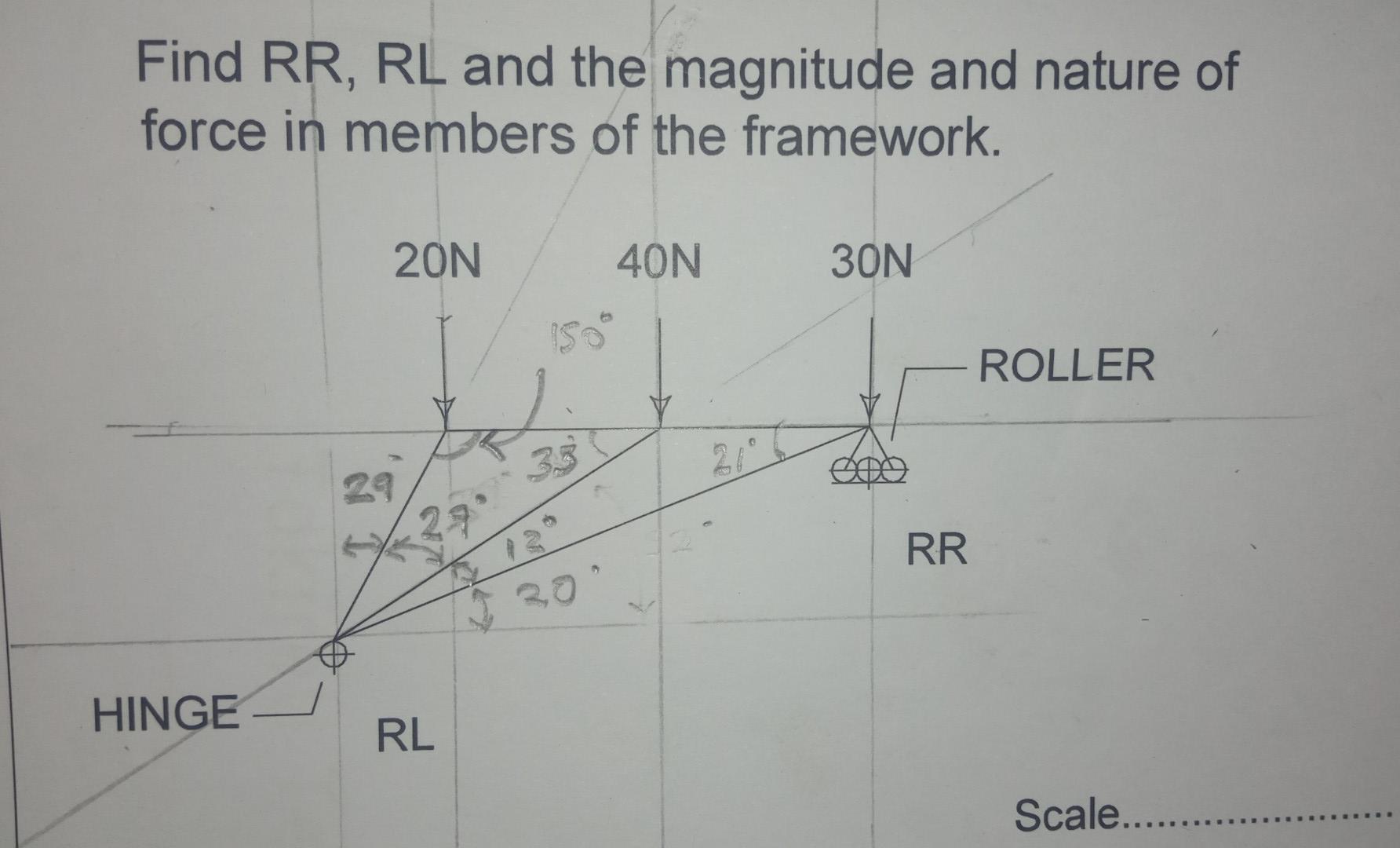 Solved Find RR, RL and the magnitude and nature of force in | Chegg.com