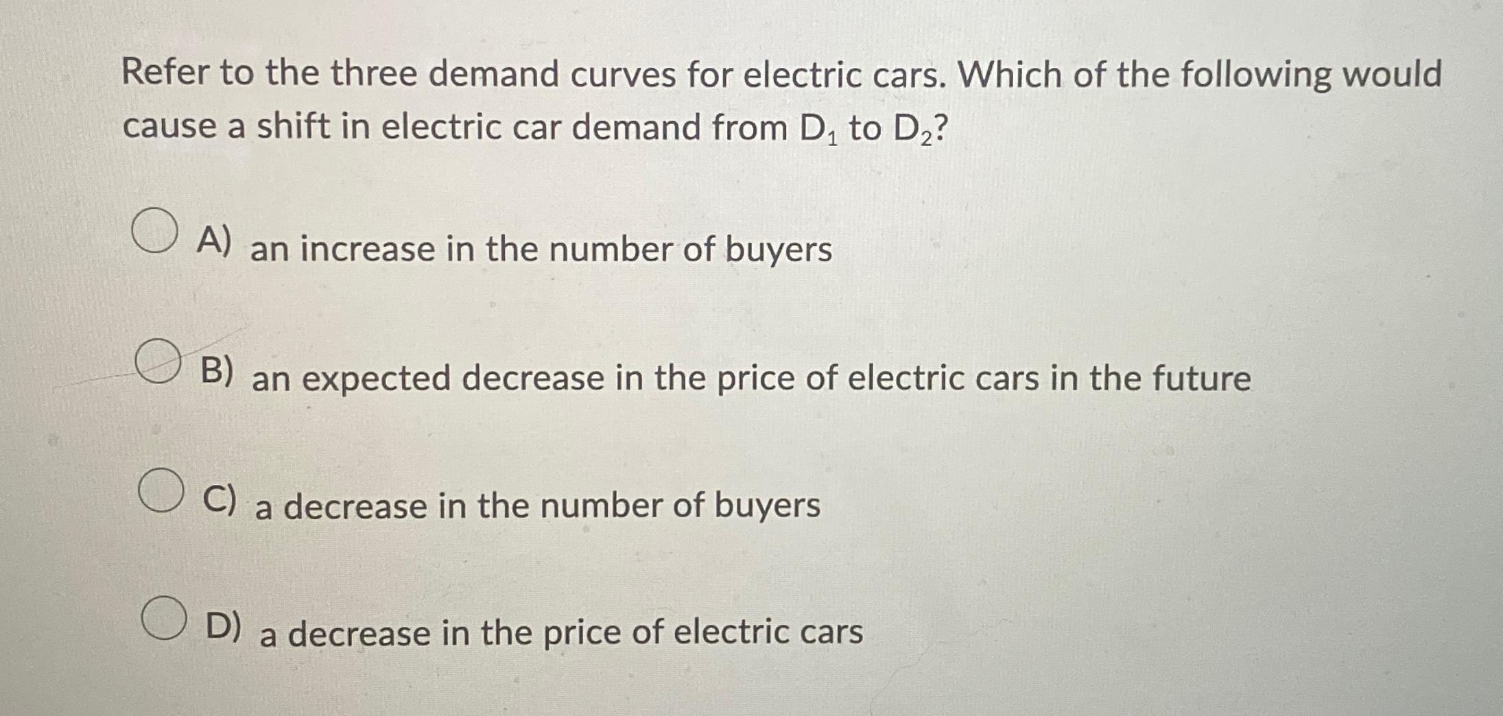 Solved Refer to the three demand curves for electric cars. | Chegg.com