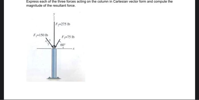 Solved Express each of the three forces acting on the column | Chegg.com