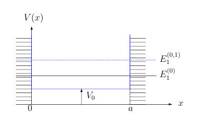 Solved The unperturbed wave functions for the infinite | Chegg.com