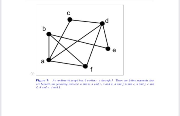 Solved Analyze each graph below to determine whether it has | Chegg.com
