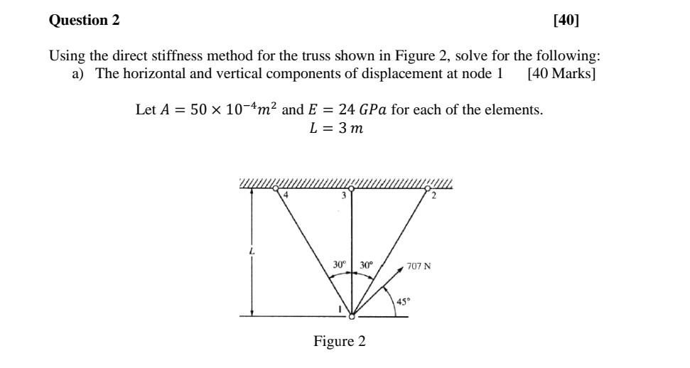 Solved Using the direct stiffness method for the truss shown | Chegg.com