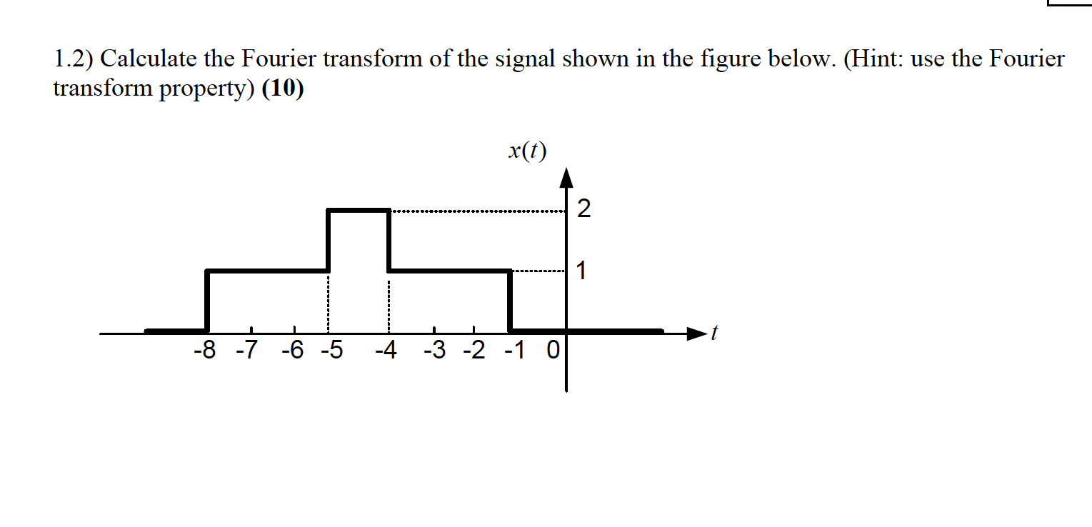 Solved 1.2) Calculate the Fourier transform of the signal | Chegg.com