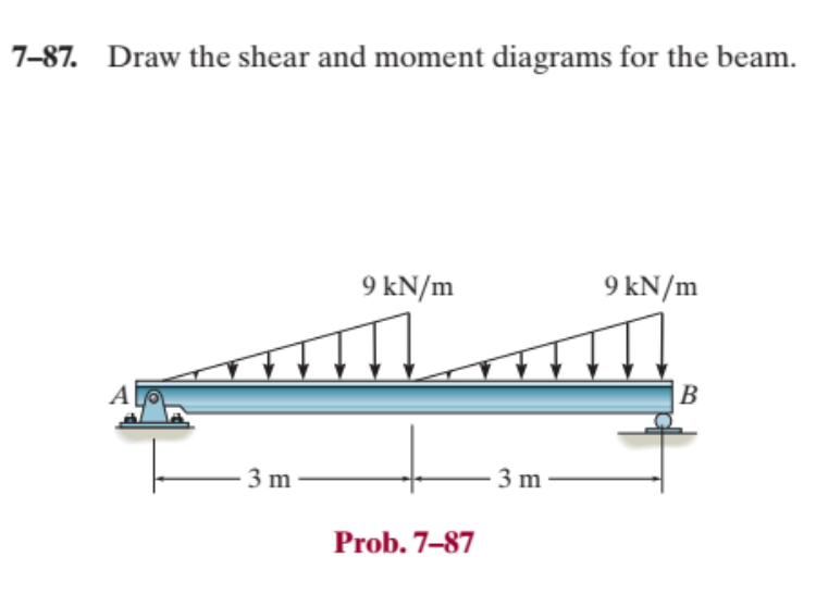 Solved 7-87. ﻿Draw the shear and moment diagrams for the | Chegg.com