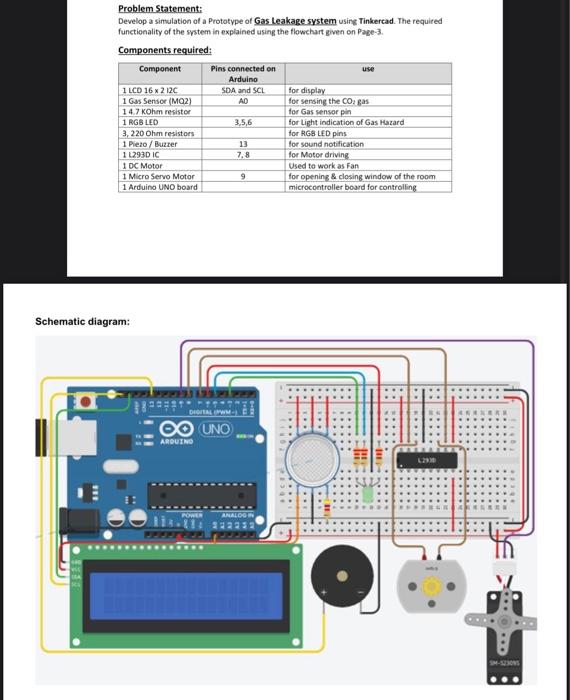 Solved Problem Statement: Develop a simulation of a | Chegg.com