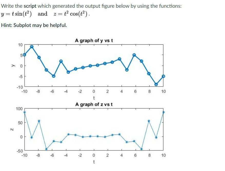 Solved Write the script which generated the output figure | Chegg.com