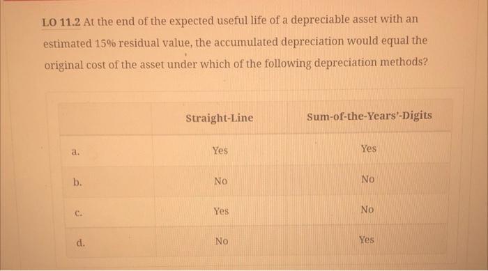 Solved LO 11.2 At the end of the expected useful life of a | Chegg.com