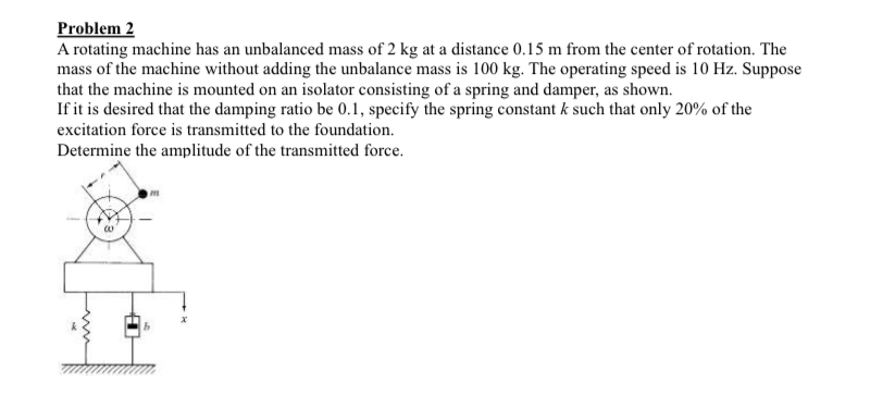Solved Problem 2A rotating machine has an unbalanced mass of | Chegg.com
