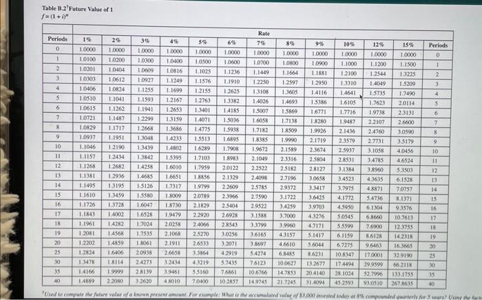 Solved \$1, and FVA of \$11 Note: Use appropriate factor(s) | Chegg.com