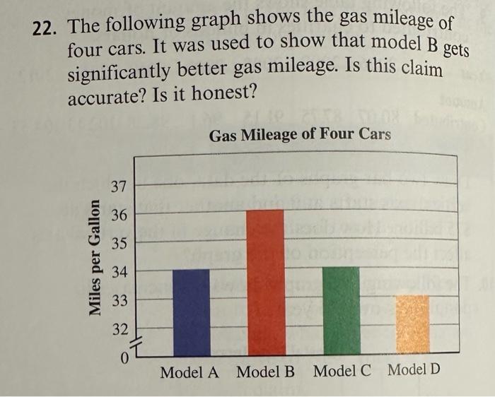 Solved Tje following graph shows rhe gas mileage of four | Chegg.com