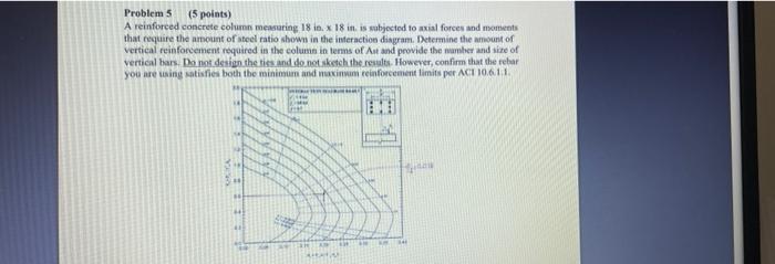 Solved Problem 5 (5 points) A reinforced concrete column | Chegg.com