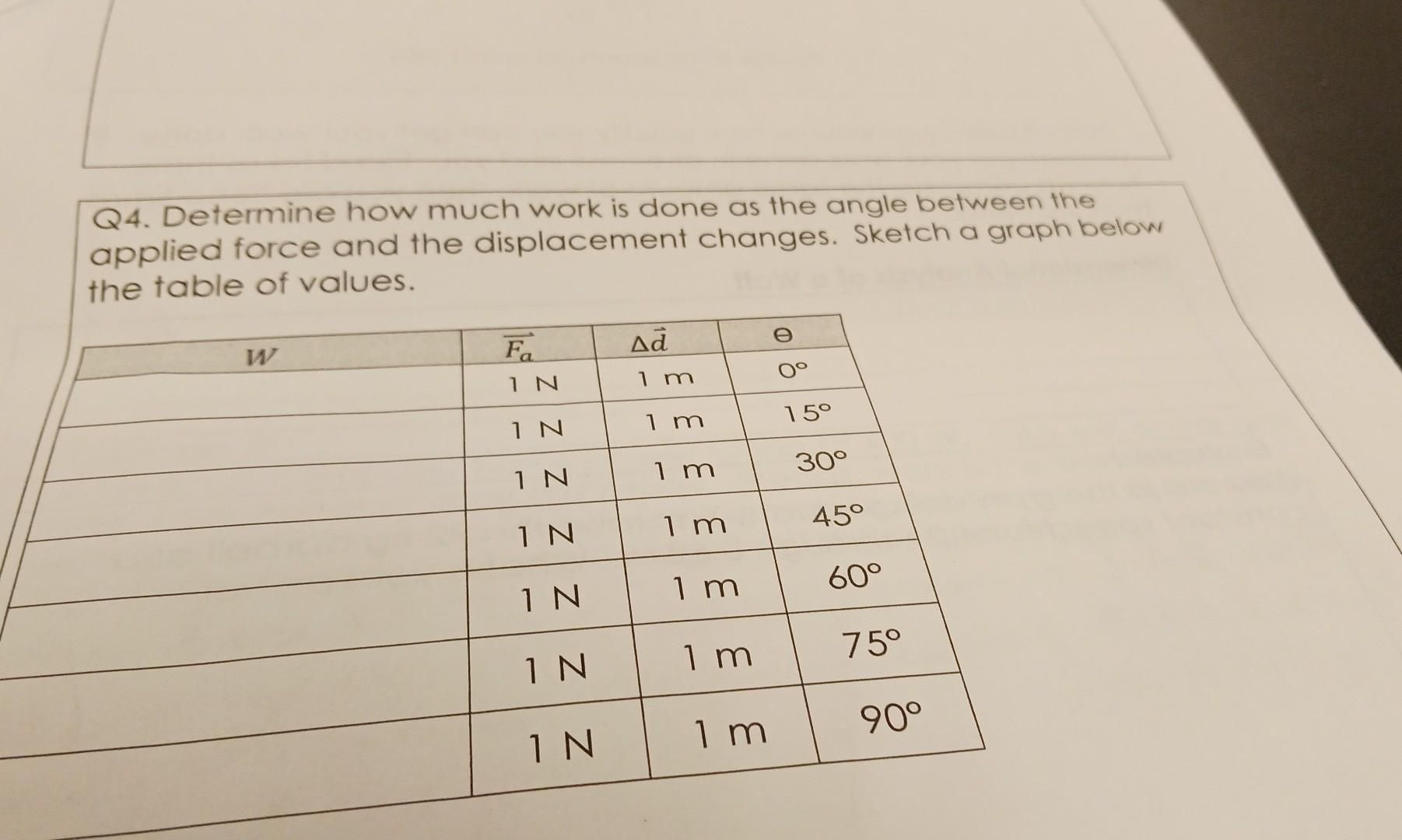 Solved Q4. Determine how much work is done as the angle | Chegg.com