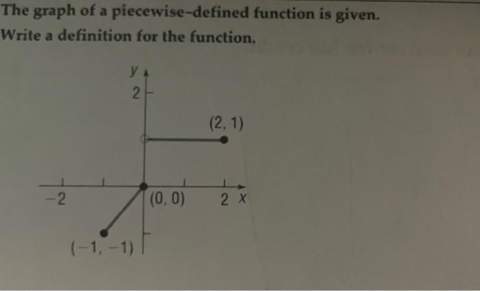 Solved The graph of a piecewise-defined function is given. | Chegg.com