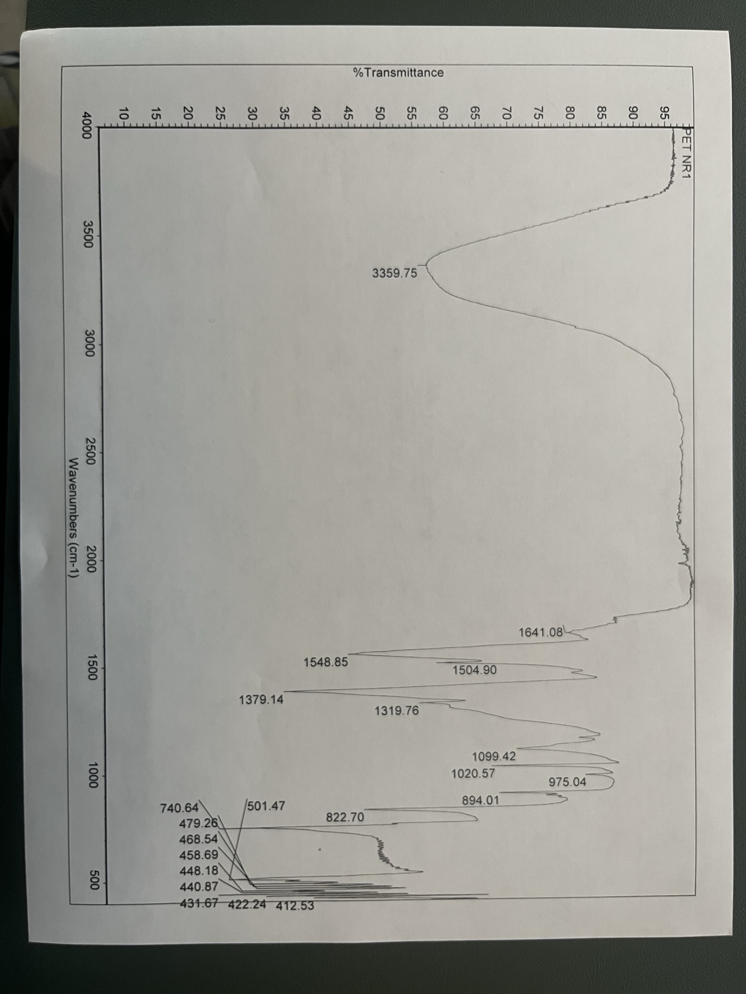 Solved How to read this IR Spectrum? | Chegg.com