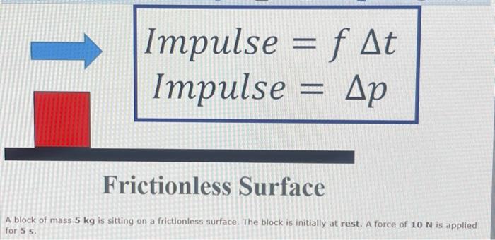 Solved Impulse =fΔt Impulse =Δp Frictionless SurfaceWhat is | Chegg.com