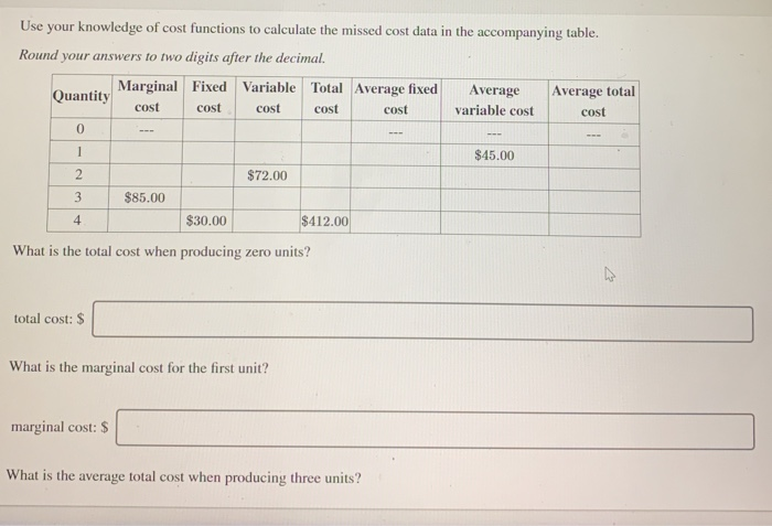 Solved Use your knowledge of cost functions to calculate the | Chegg.com