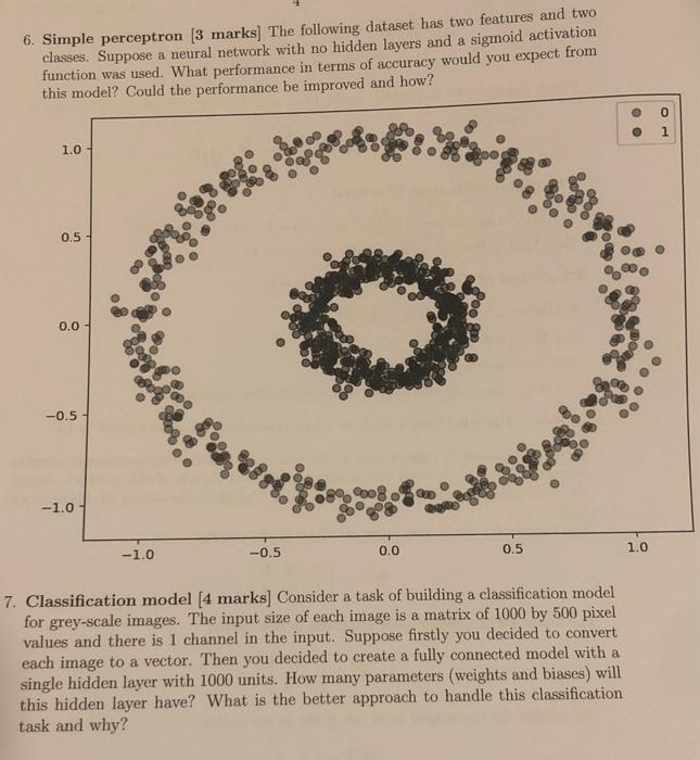Solved 6. Simple perceptron [3 marks] The following dataset | Chegg.com