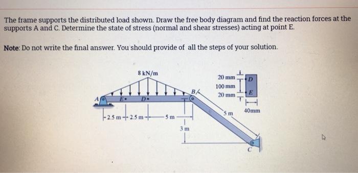 Solved The frame supports the distributed load shown Draw | Chegg.com