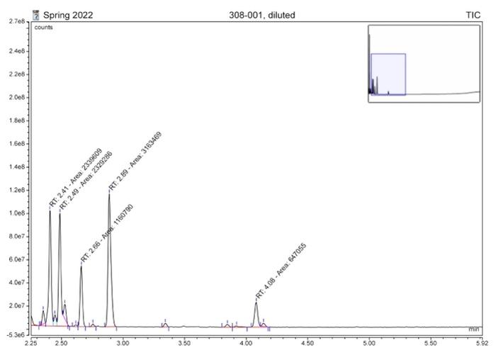a) Based on TLC analysis alone, can you determine | Chegg.com